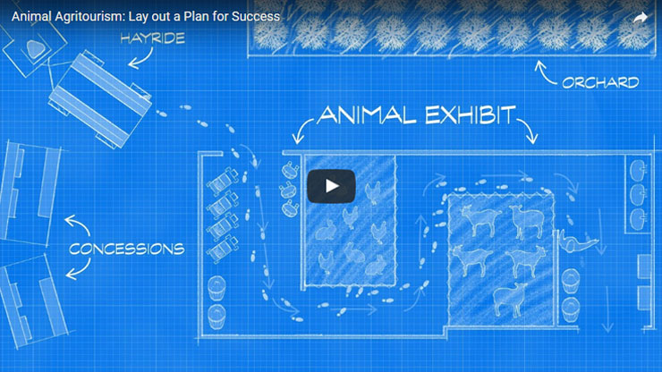 Animal Agritourism Lay Out A Plan For Success Library Farm Answers